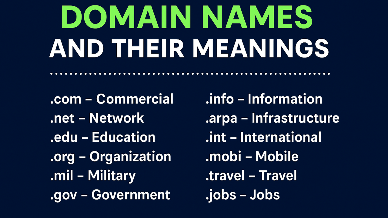 Understanding Domain Names and Their Meanings – Alpha Technology Guide - Alpha